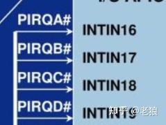 详解计算机中断路由：INTx、PIRQx、IRQx的区别和联系是什么？Swizzling和Straight又是什么？PIC和APIC路由表怎么解读？ - 知乎