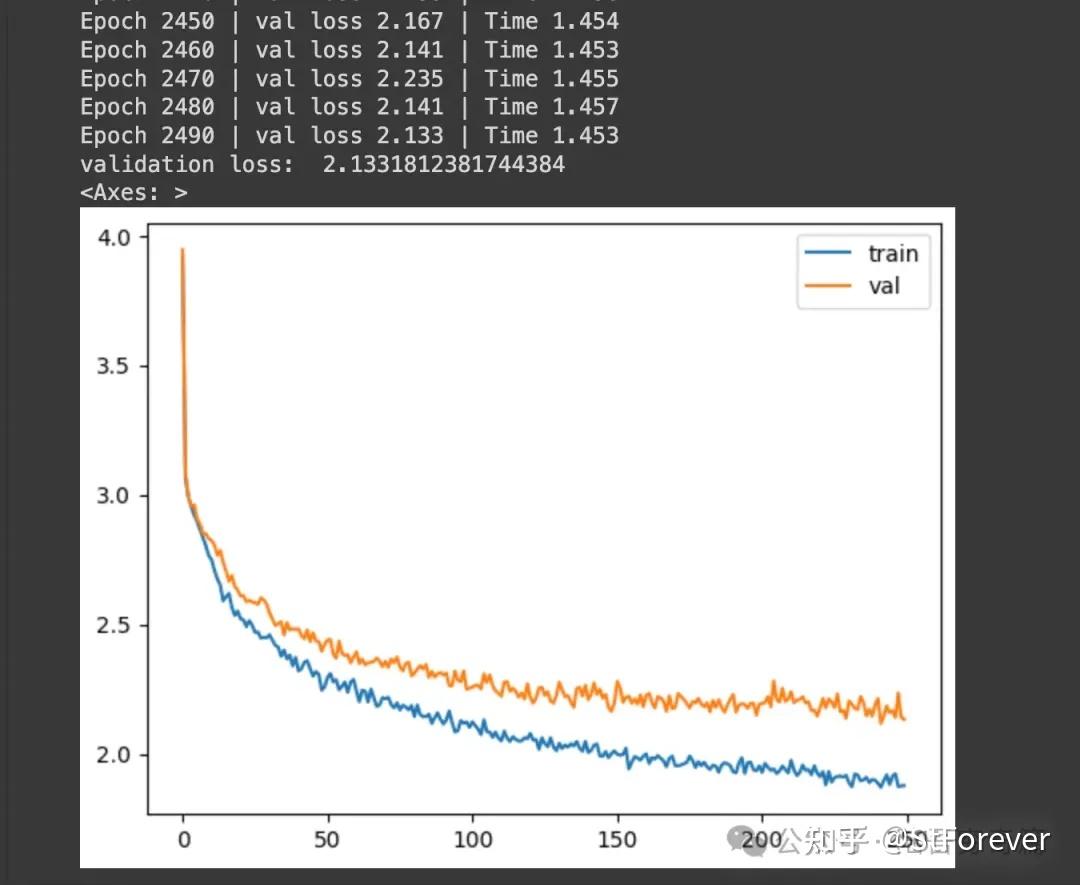 使用Pytorch从零构建Llama3大模型--深入了解LLaMa3模型的每个组件以及训练推理过程（译） - 知乎