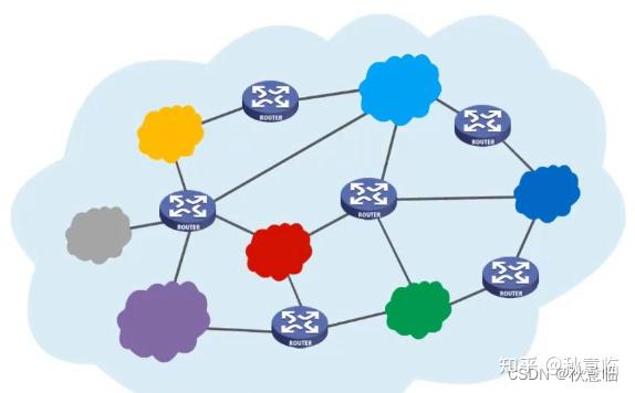 计算机网络 - 概述 - 知乎