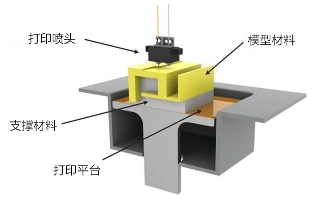 2019收获的季节，“FDM熟了” - 知乎
