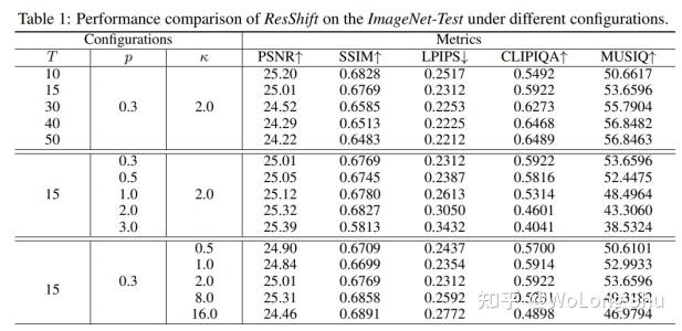 ResShift: Efficient Diffusion Model for Image Super-resolution by ...
