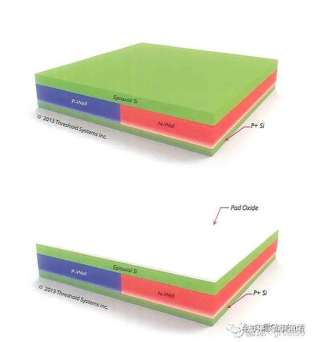 22nm Gate Last FinFET Process Flow介绍 - 知乎