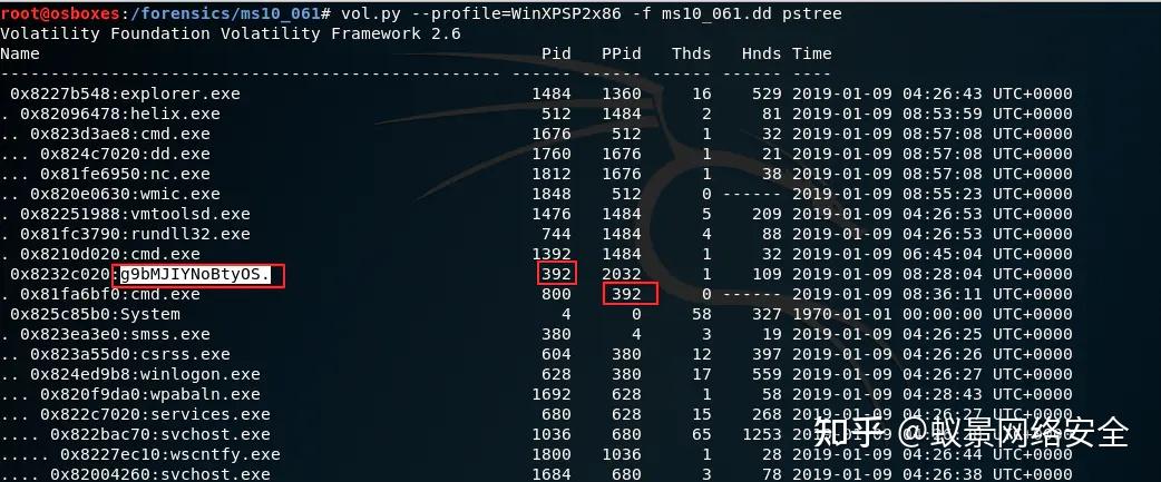 Volatility:分析MS10-061攻击 - 知乎