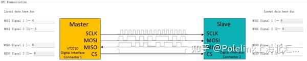 从原理到实践：一文了解如何用VT2710实现SPI仿真 - 知乎