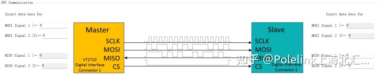 从原理到实践：一文了解如何用VT2710实现SPI仿真 - 知乎