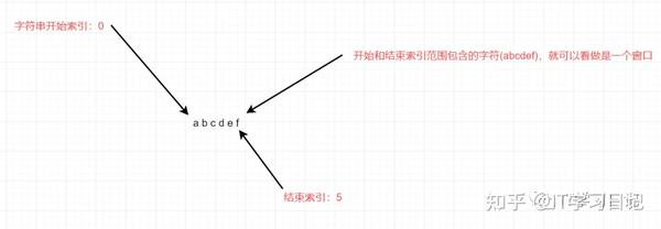 《三分钟 算法修行》无重复字符的最长子串的《四种解法》 知乎 