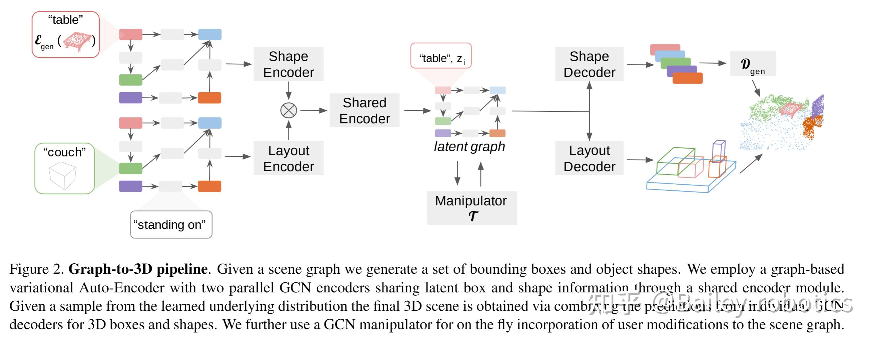SG-Bot|机器人按照生成的3D场景图来整理桌面 - 知乎
