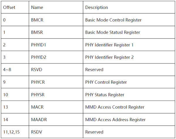 车载以太网开发之100BASE-T1 PHY - 知乎