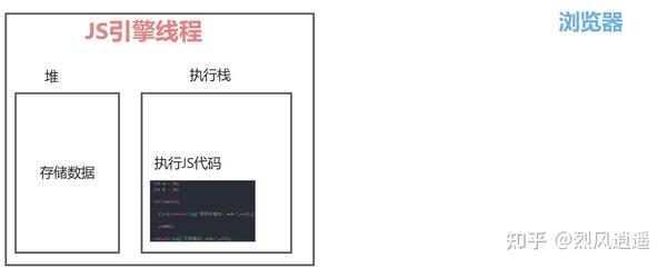 深入Javascript之事件循环（Event Loop），宏任务，微任务 - 知乎