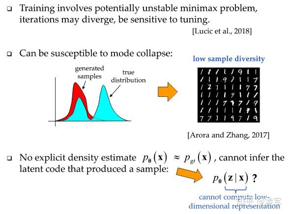 【GAN专题】GAN系列一：基本原理篇 - 知乎