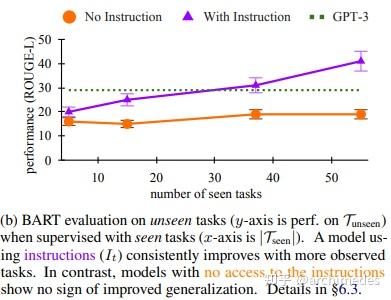 论文《Exploring the Limits of Transfer Learning with a Unified Text-to-Text Transformer》笔记 - 知乎