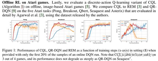 【论文笔记 5】Conservative Q-Learning - 知乎