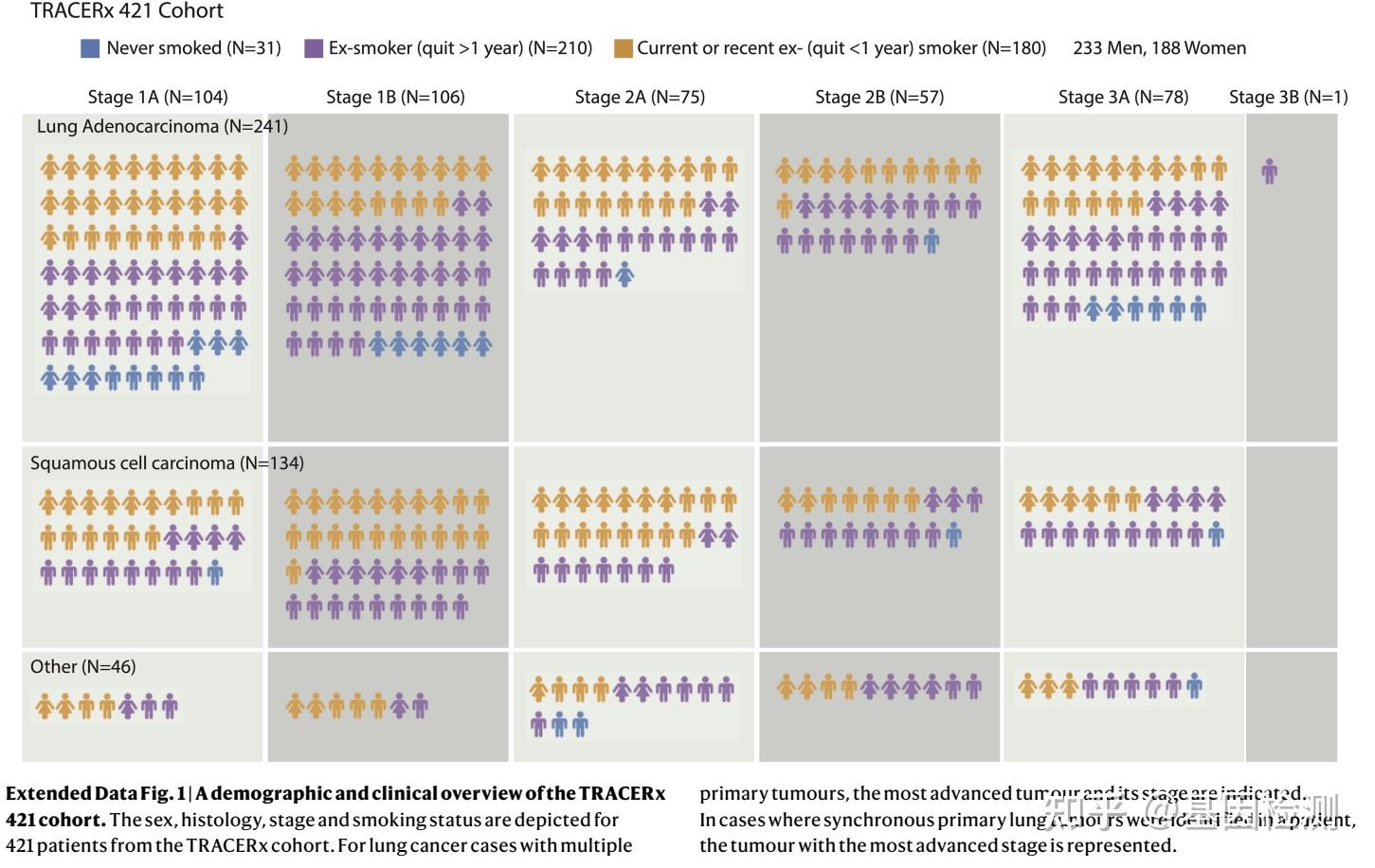 肺癌的进化及TRACERx亚克隆选择的影响 - 知乎