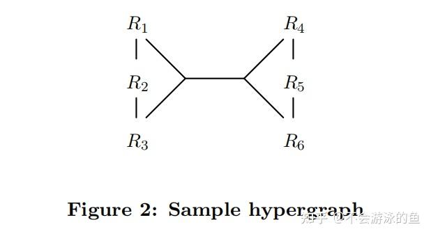 [VLDB 2006]Analysis of Two Existing and One New Dynamic Programming--论文学习 - 知乎