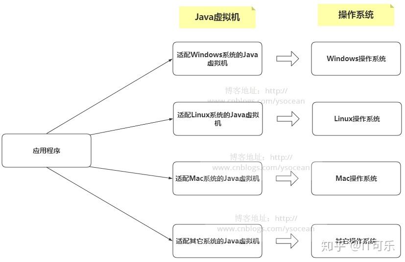 Java虚拟机详解（一）------简介 - 知乎