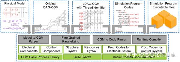 CloudPSS 3.0重磅发布 | 2018年度重大更新！ - 知乎