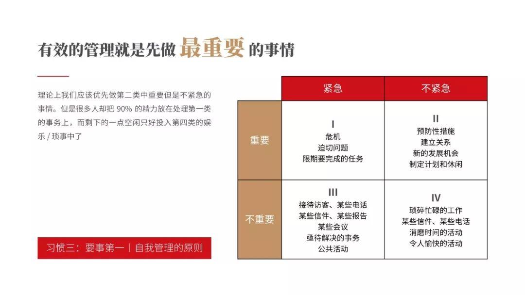 Ppt 读书笔记丨高效能人士的七个习惯 知乎
