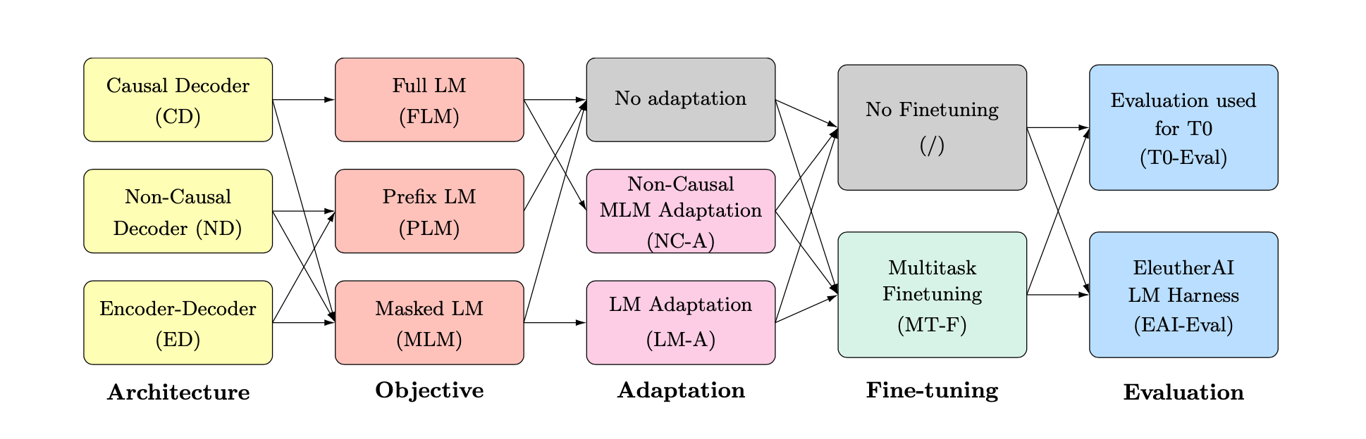 【大模型慢学】GPT起源以及GPT系列采用Decoder-only架构的原因探讨 - 知乎