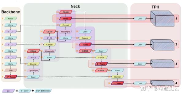 复杂场景下的高效小目标检测方案 - 知乎