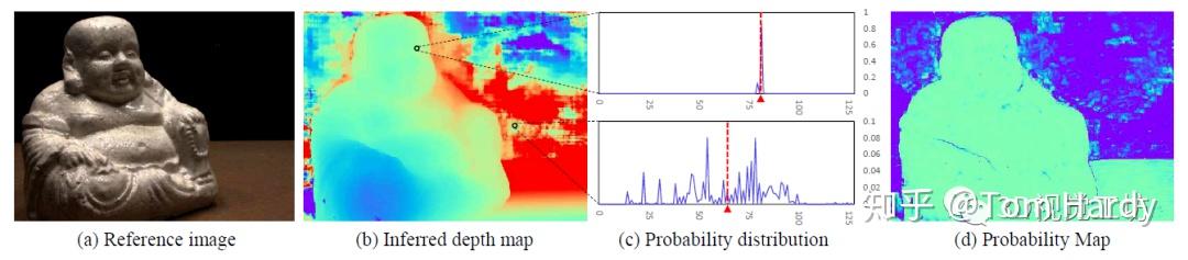 多视图几何三维重建实战系列- Cascade-MVSNet - 知乎
