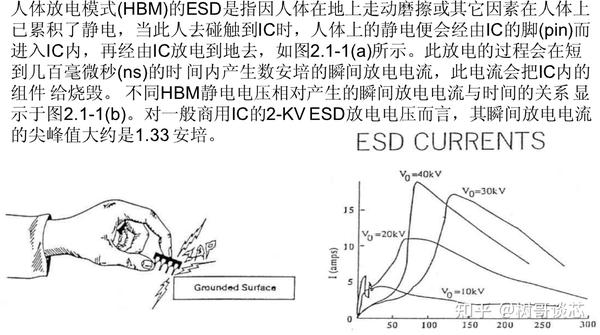 芯片ESD以及模型分类 - 知乎