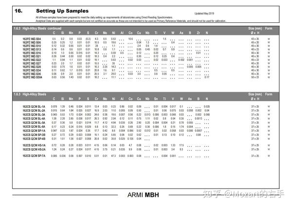 英国LGC-MBH全校准标样目录 -广东晟泽科技有限公司 - 知乎