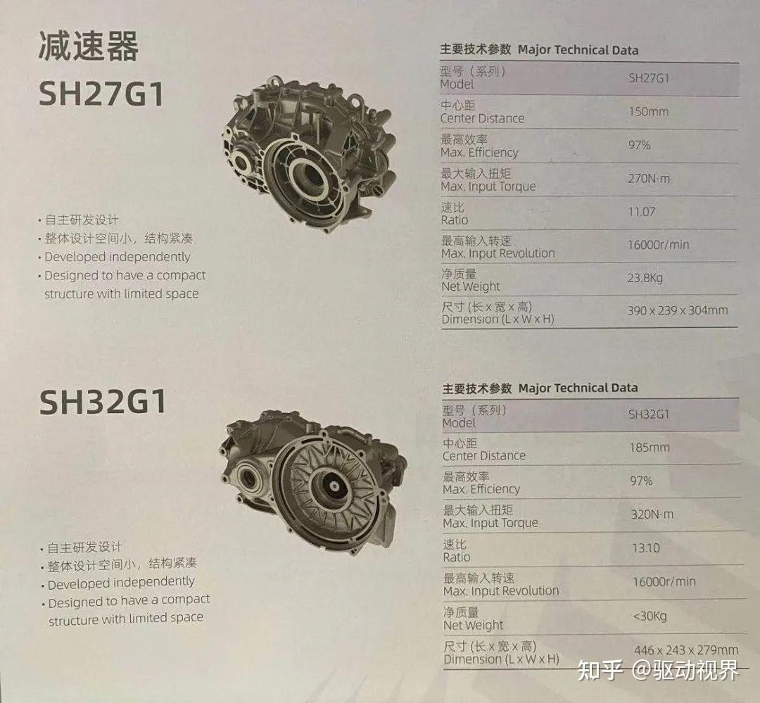 2021上海车展电驱产品解读-05-上汽变速器SAGW、电装DENSO、日立Hitachi、绿传 - 知乎