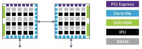 无处不在的Die-to-Die接口 - 知乎