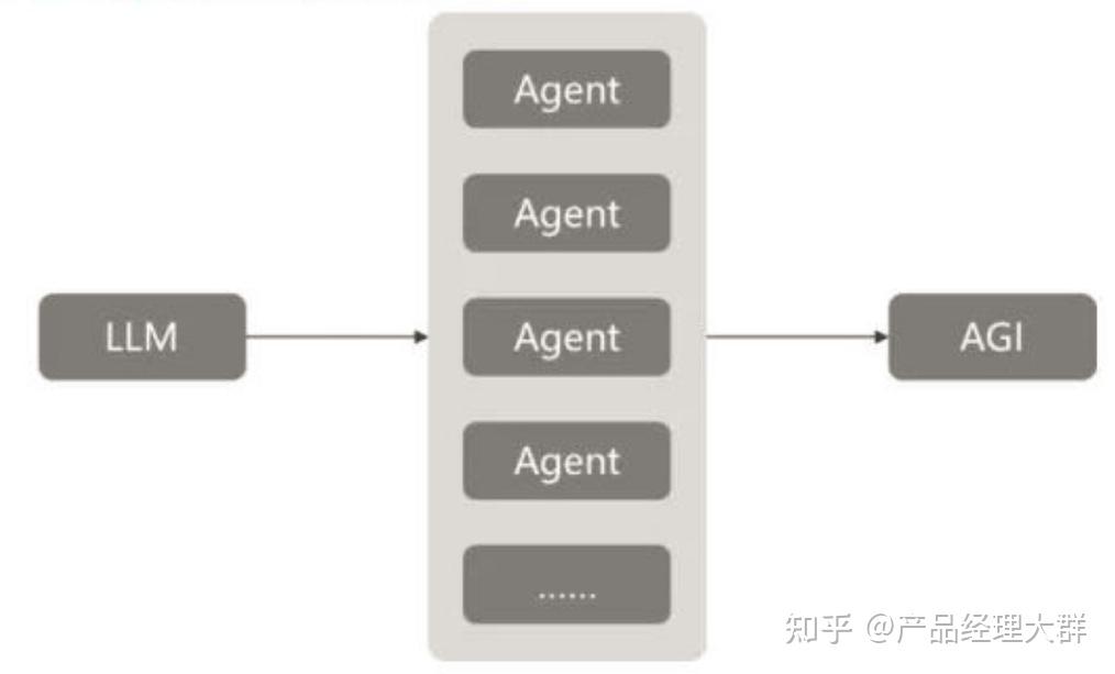 读懂AI Agent：基于大模型的人工智能代理 - 知乎