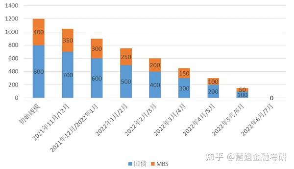 Taper来了！一文读懂Taper：有何威力？持续多久？如何应对~ - 知乎