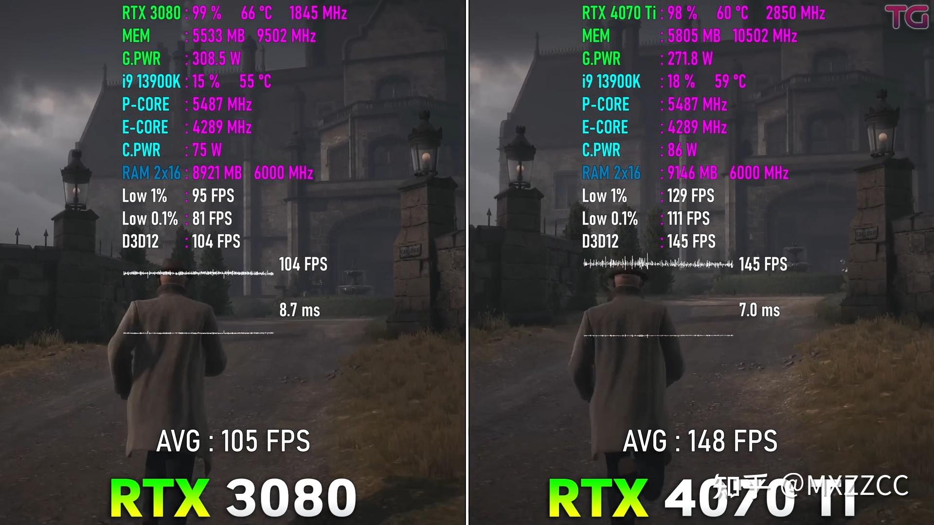 【3080 VS 4070Ti】4K 极致画质 游戏实测 DLSS/光追：OFF - 知乎