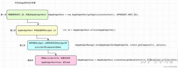 车载桌面加入appwidget小部件的支持 千里马车载车机android系统实战开发 知乎