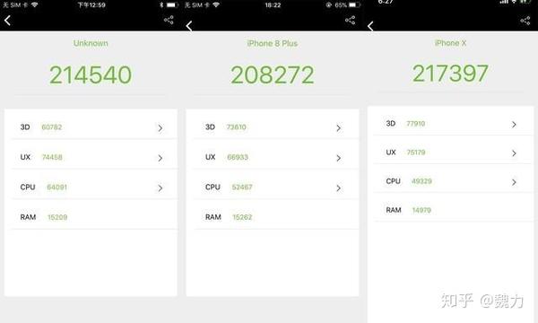 iPhone8/8P/X对比，到底买哪一款？看完就懂了 - 知乎