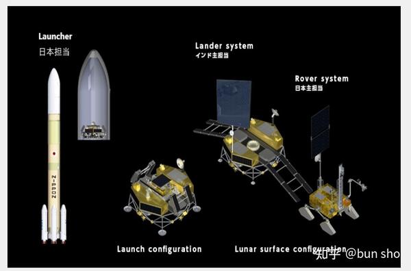 月球极地水资源探测计划Lupex - 知乎