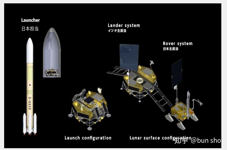 月球极地水资源探测计划Lupex - 知乎