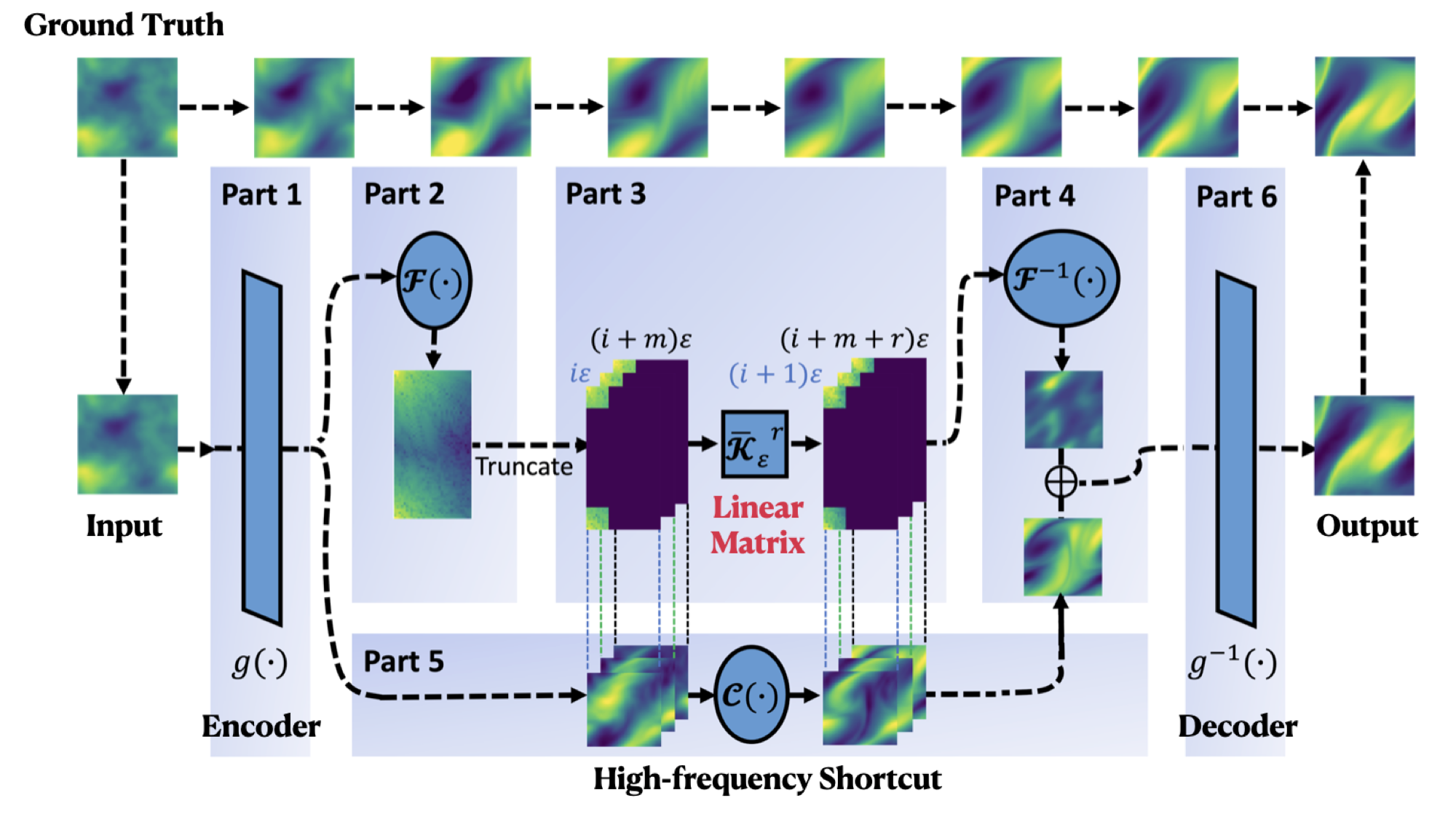 Koopman Neural Operator：一种基于Koopman理论的神经算子 - 知乎