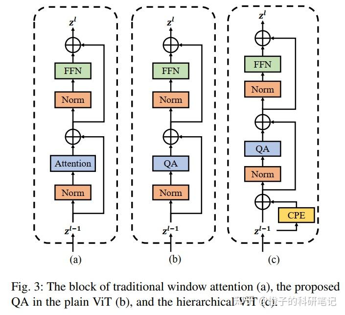 顶刊TPAMI 2024！QFormer：四边形注意力的视觉Transformer - 知乎