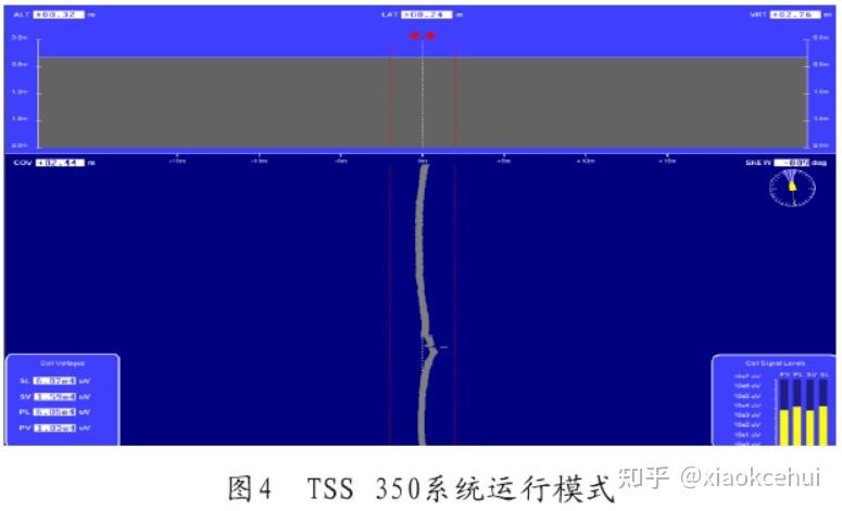 海缆探测仪TSS350（一） - 知乎