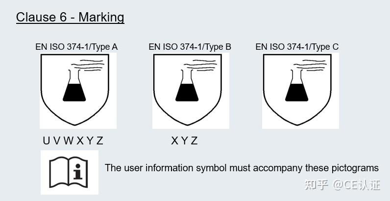 EN 374 防化学品防病毒手套测试要求 - 知乎