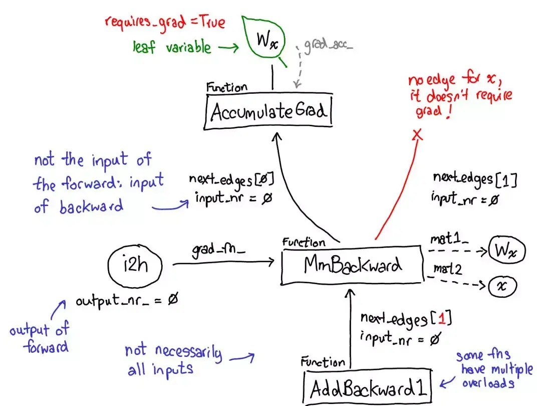 万字综述，核心开发者全面解读PyTorch内部机制 - 知乎