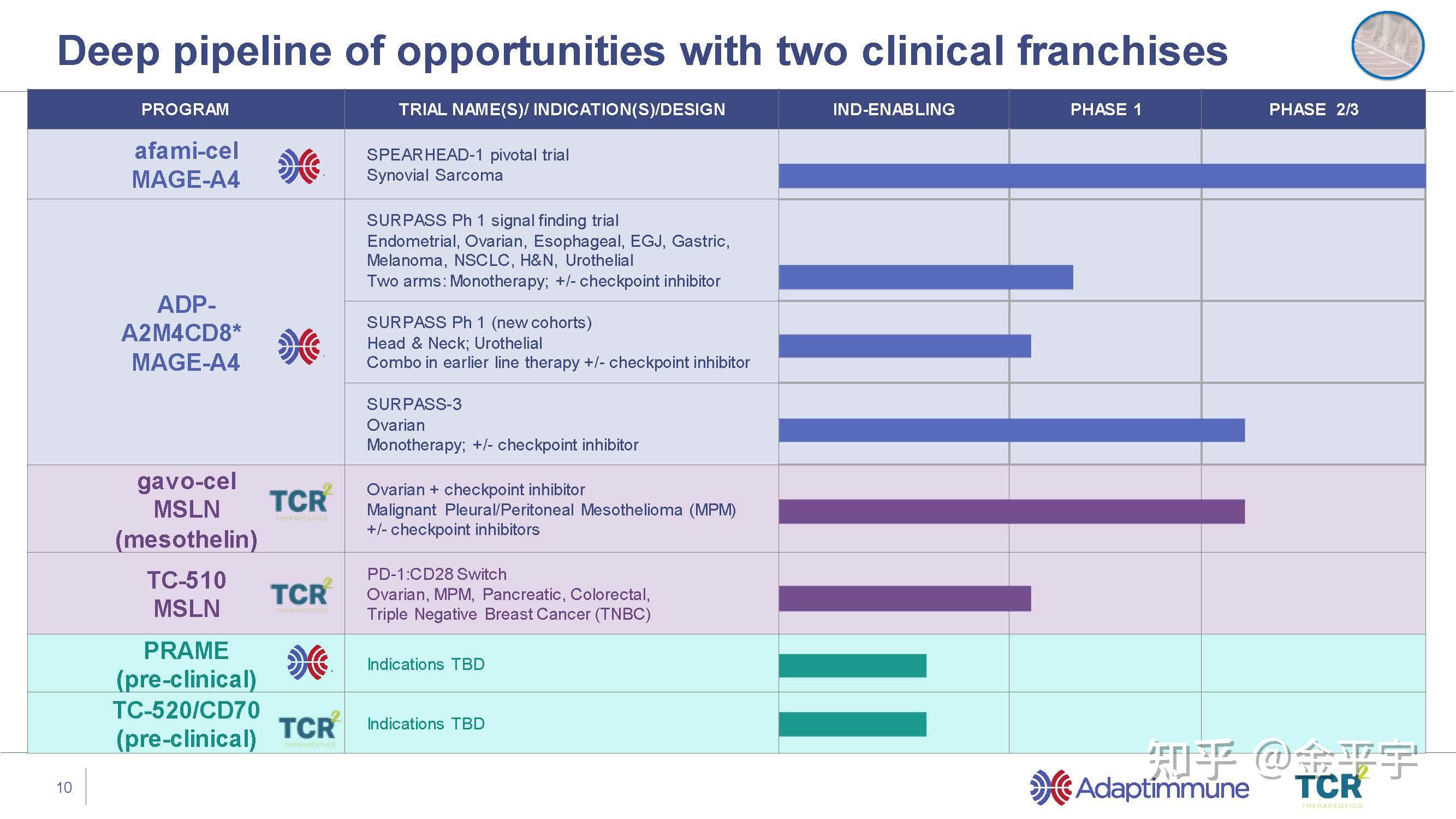 TCR-T巨头显现 - Adaptimmune & TCR2 战略合并 - 知乎