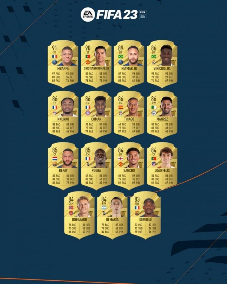 FIFA23五星花式球员总评TOP15：姆巴佩、C罗、内马尔前三 - 知乎