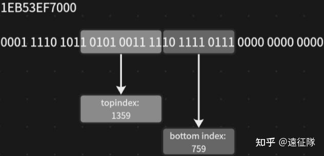 Unity Boehm GC原理解析 - 知乎