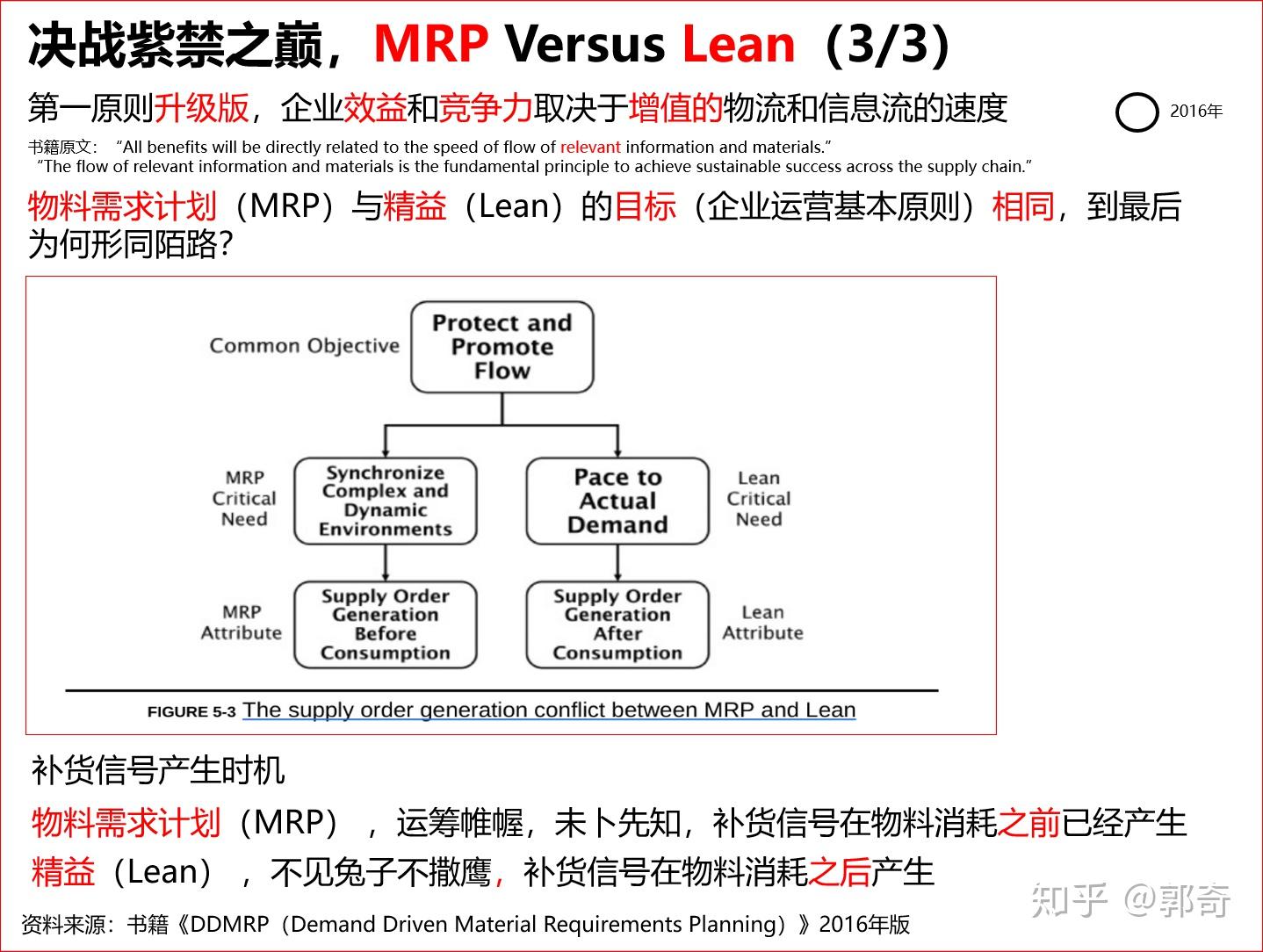 DDMRP，Demand Driven Material Requirements Planning读书笔记，第五章 - 知乎
