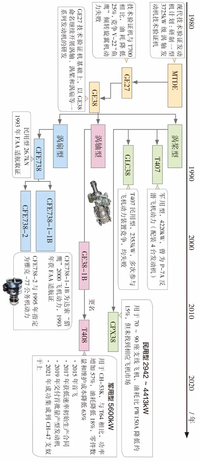 航空发动机综述XVII | 涡轮轴发动机 - 知乎