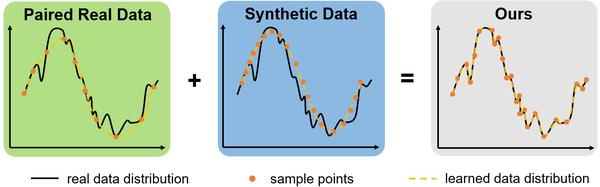【ACMMM 2022】PMN论文解读与复现 - 知乎