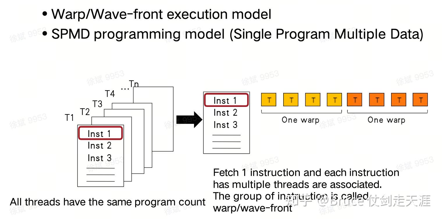 NVIDIA GPGPU（一）总览 - 知乎