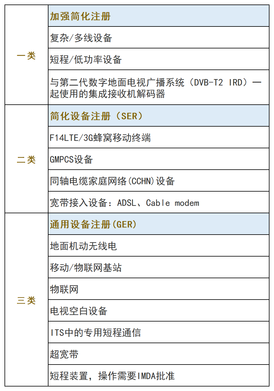中证通检测-你真的了解新加坡IMDA认证吗？ - 知乎