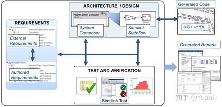 MBD基于模型机器人开发方法介绍和案例分享 - 知乎
