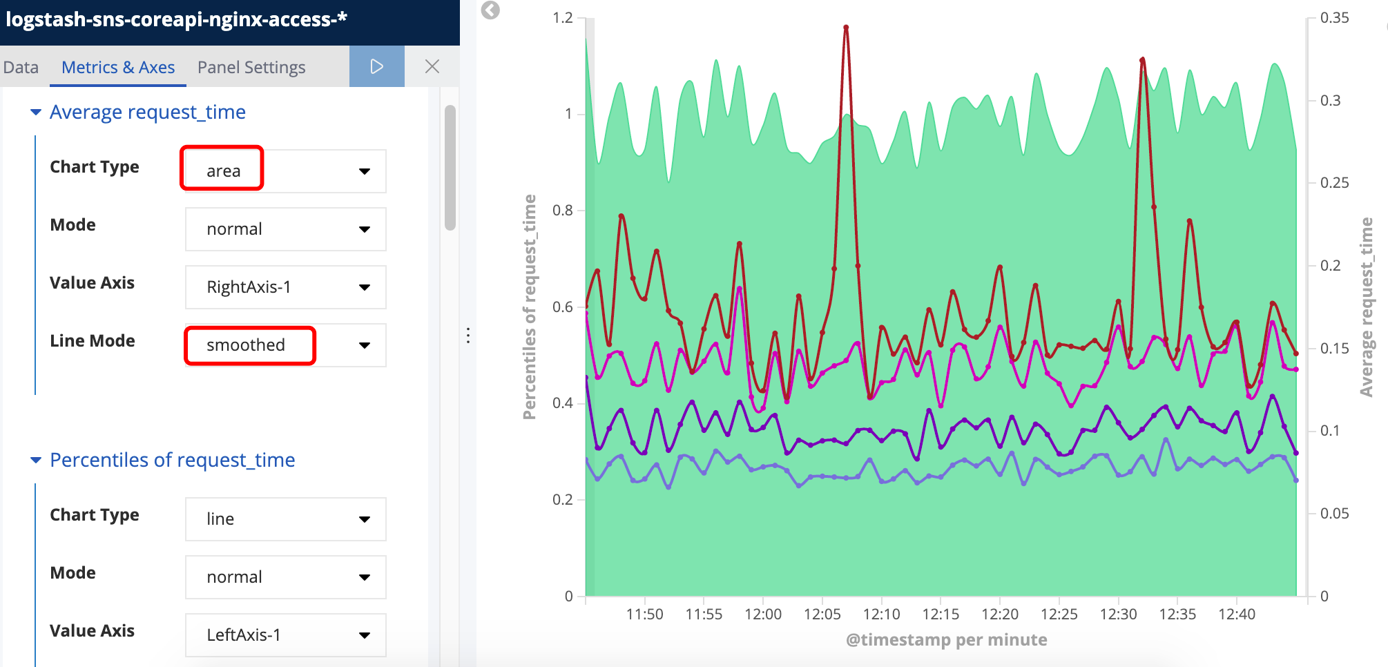 ELK日常使用基础篇 - 知乎
